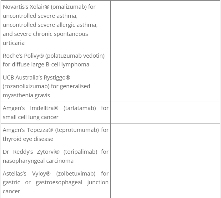Pfizer’s Infliximab, Sandoz’s Natalizumab & Samsung Bioepis ...