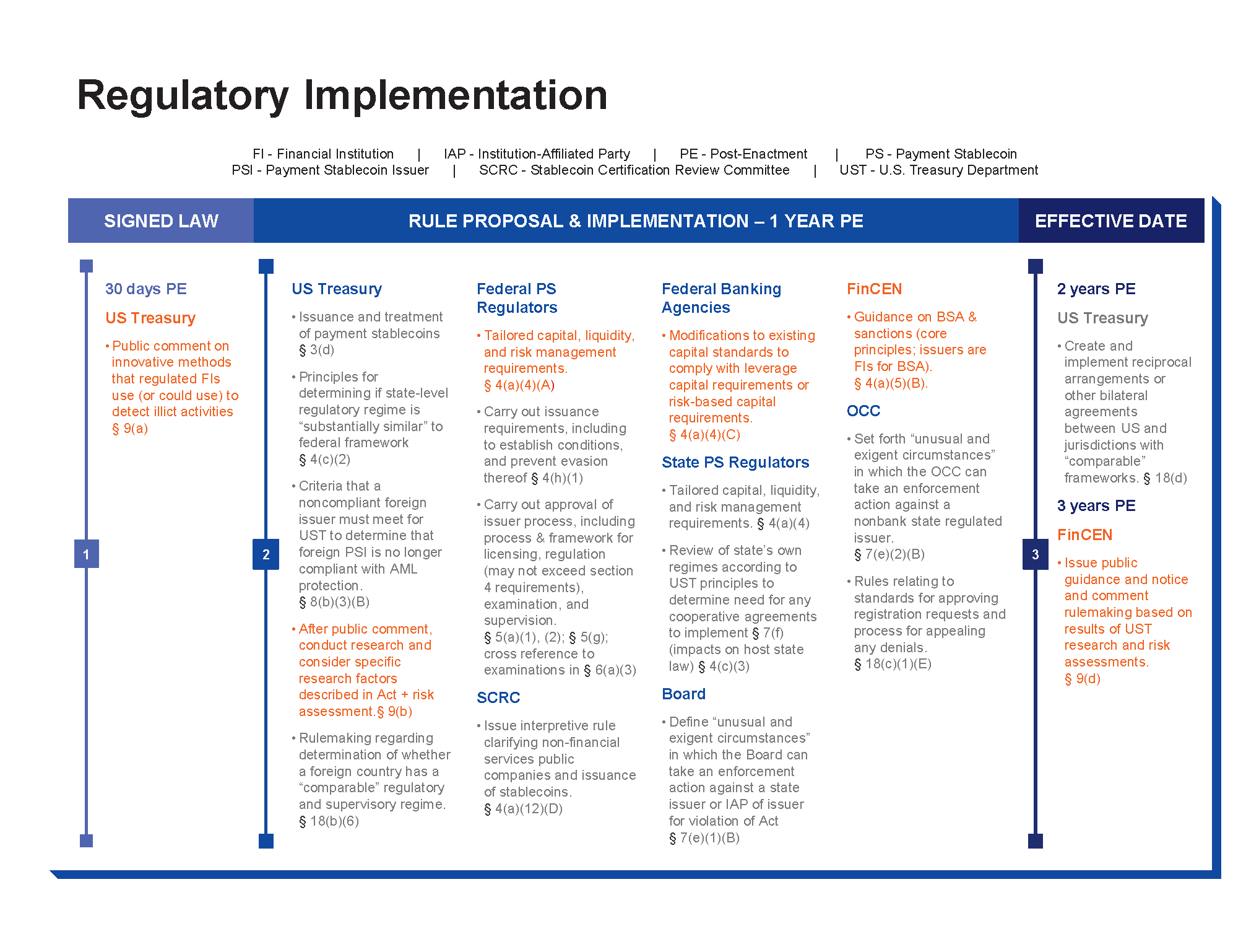 The GENIUS Act: A New Federal Regulatory Framework for Payment ...