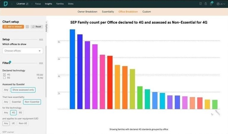 The World’s Leading 5G SEP Owners - 2025 - Lexology