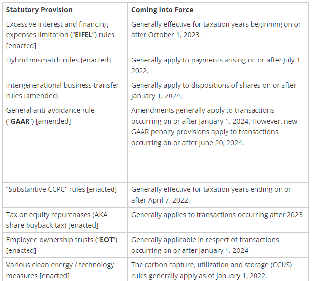 Bill C-59 and Bill C-69 become law and bring massive tax changes - Lexology