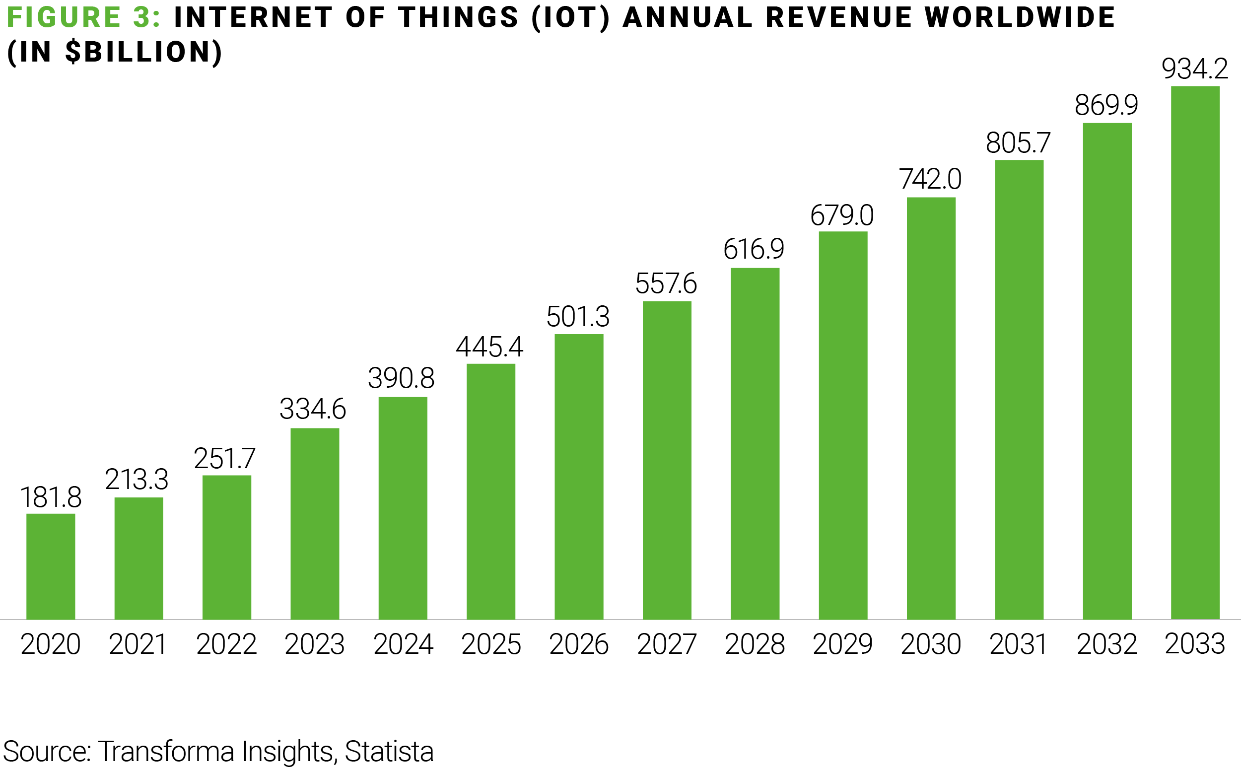 eSIM adoption: A game-changer for the telecommunications market - Lexology