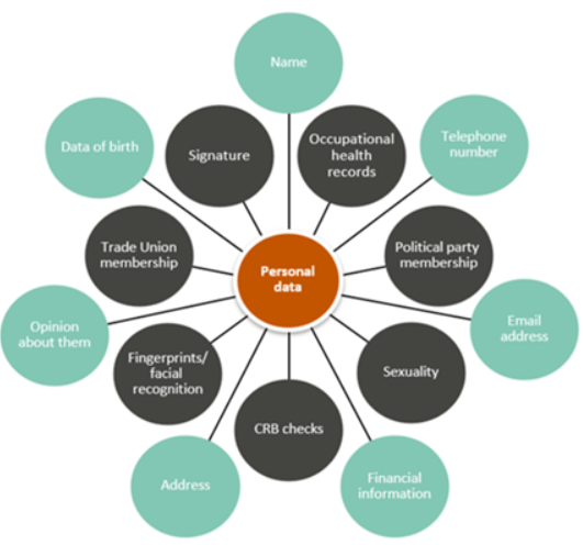 Understanding GDPR: Key Compliance Strategies for Software Companies ...