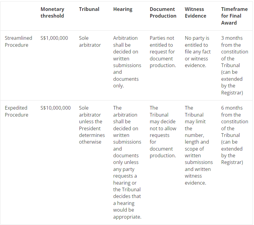 Proposed new rules for the SIAC - improved procedures for small ...