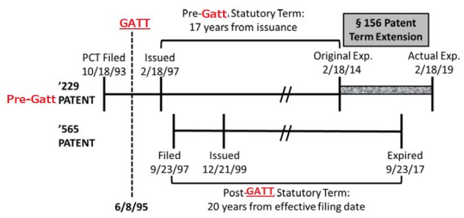 Effect of Terminal Disclaimer on Patent Term Adjustment (PTA) and ...