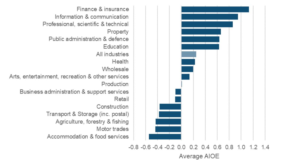 Automation vs Augmentation: The impact of AI on jobs - Lexology