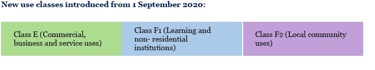 Amendments to the Town & Country Planning (Use Classes) Order 1987 (Use ...