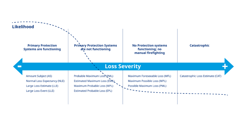 Know your worth: How loss estimate studies can create awareness on ...