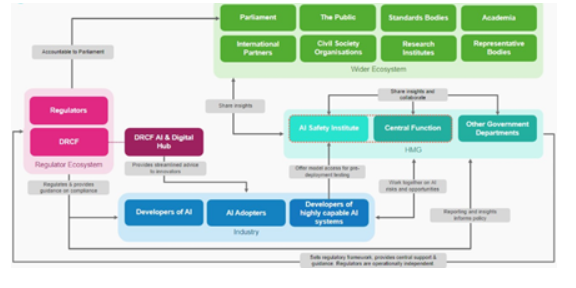 Part 1 - UK AI regulation - Lexology