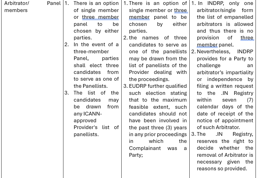 Cybersquatting and Brand Protection in the Domain Name Space-domain Name Dispute Resolution ...