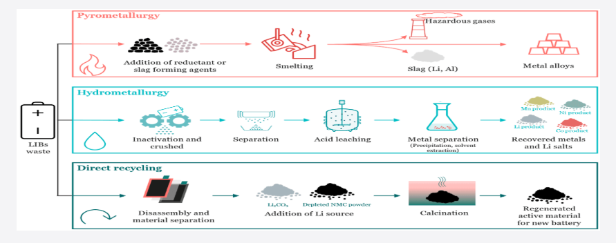 The Future of Battery Recycling: Patent Analysis of Hydrometallurgical ...