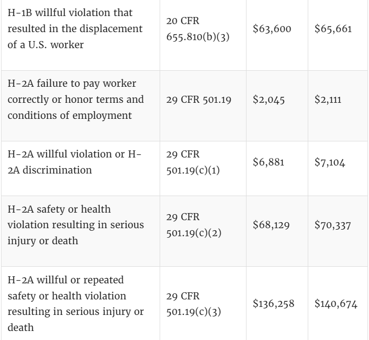 DOL Releases Annual Fine Increases for Immigration-Related Violations ...
