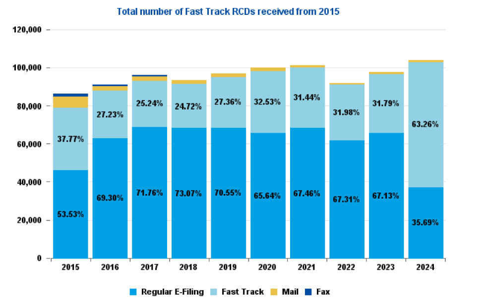 The rise and rise of EU registered designs - Lexology