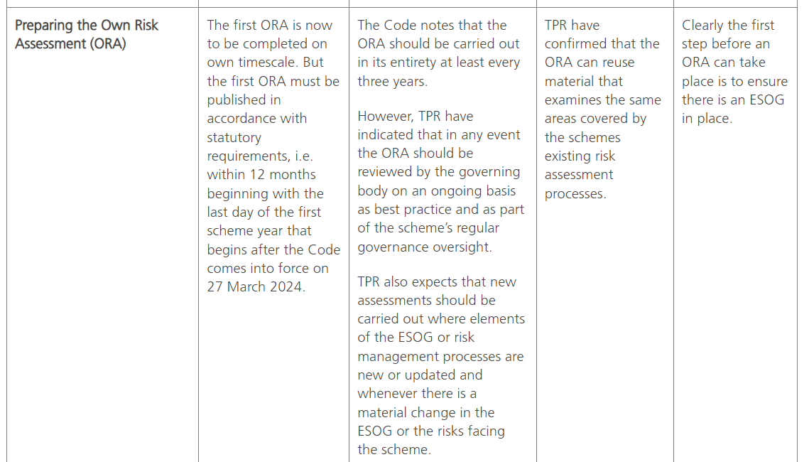 The new General Code of Practice is here and there are some key actions ...