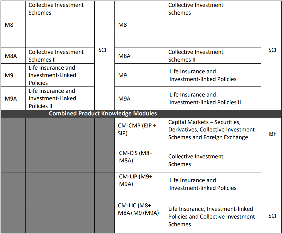 MAS Publishes Response to Feedback Received on Draft Notices on ...