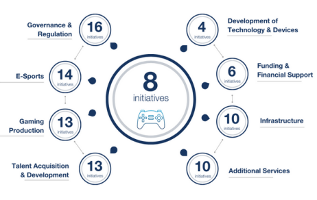 National Gaming and Esports Strategy - Lexology