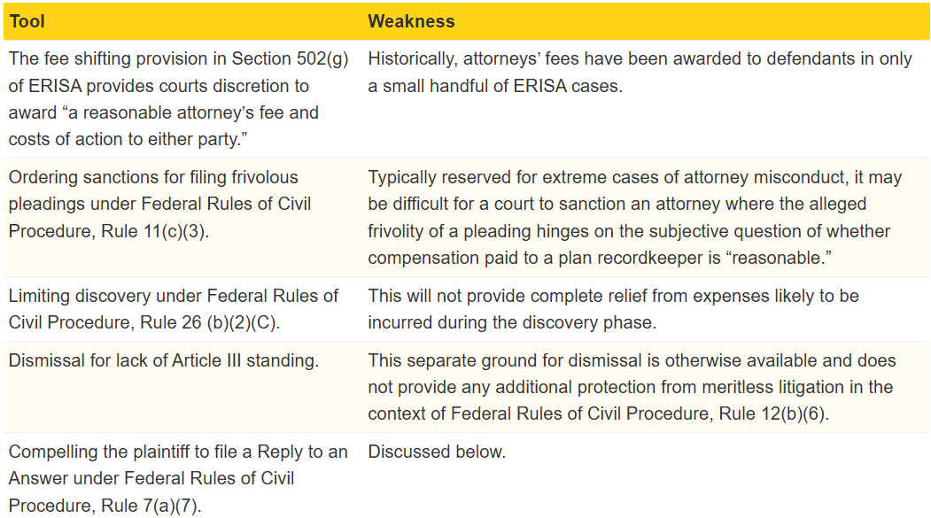 Preparing for “Untoward Practical Results”—Implications and Action ...
