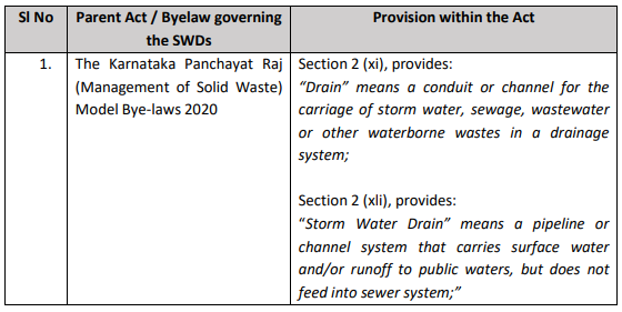 BBMP Demolition Drive on SWD / Rajakaluve Encroachments in Bengaluru ...