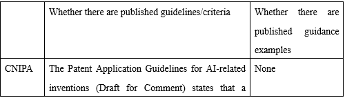 AI-assisted inventions: Focusing on the similarities and differences in ...