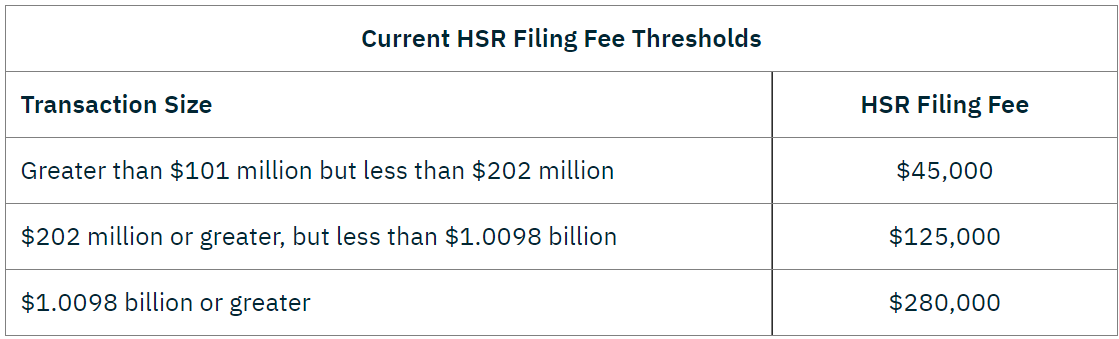 President Biden Signs Omnibus Bill into Law, Substantially Increasing ...