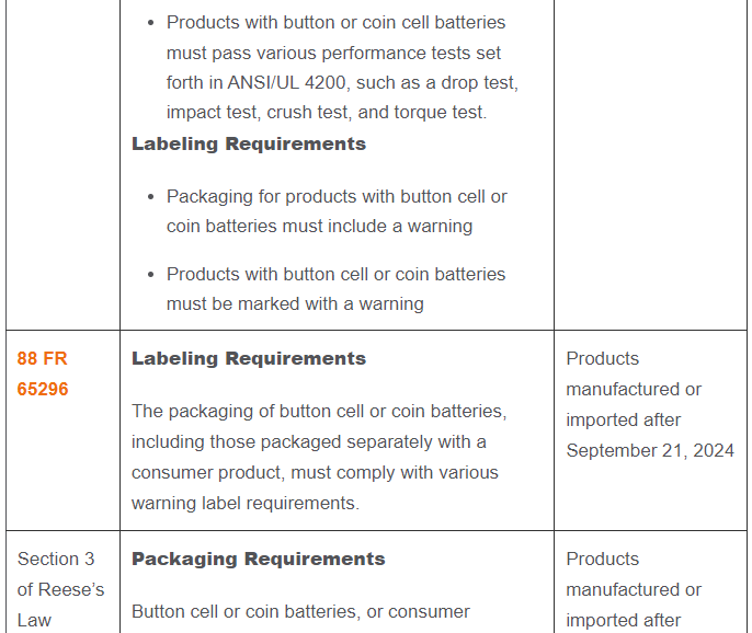 CPSC Imposes New Requirements for Button Cell and Coin Batteries ...