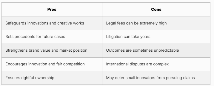 The Ultimate Guide to Intellectual Property Court Cases for Businesses ...