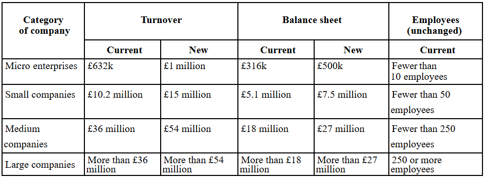 UK/EU Investment Management Update (April 2025) - Lexology