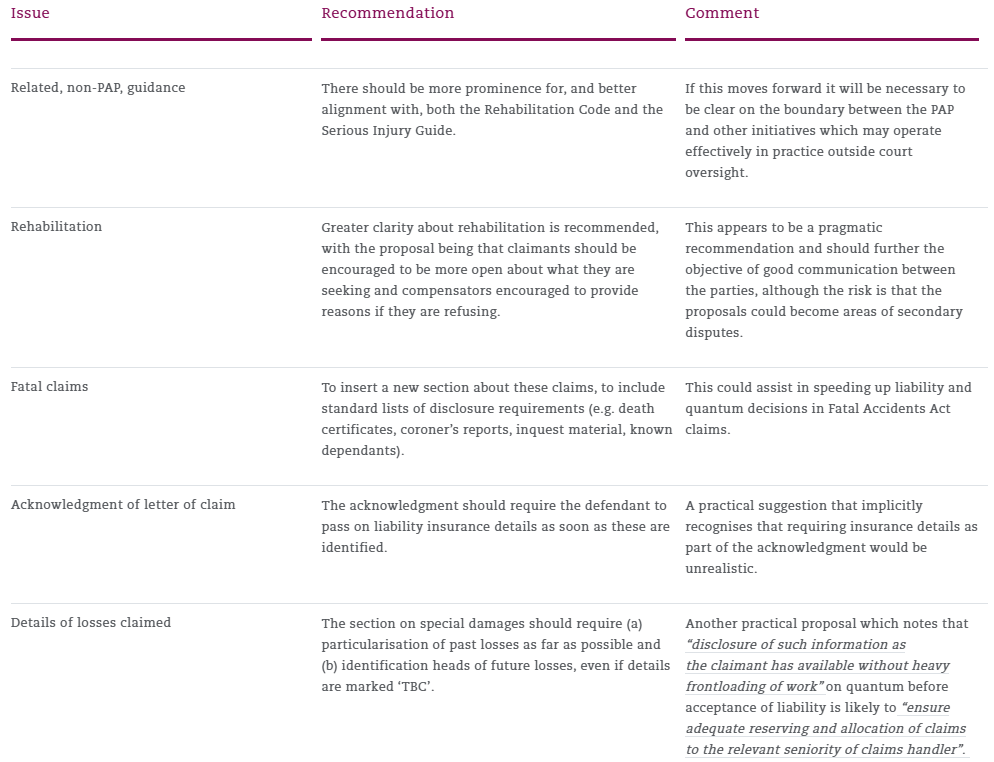 Civil Justice Council publishes the final report in its review of Pre ...
