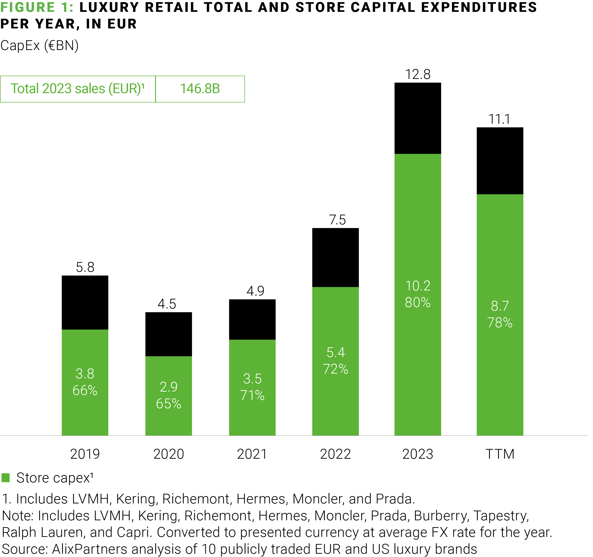 Follow the affluent, attract the aspirational: How luxury brands can ...
