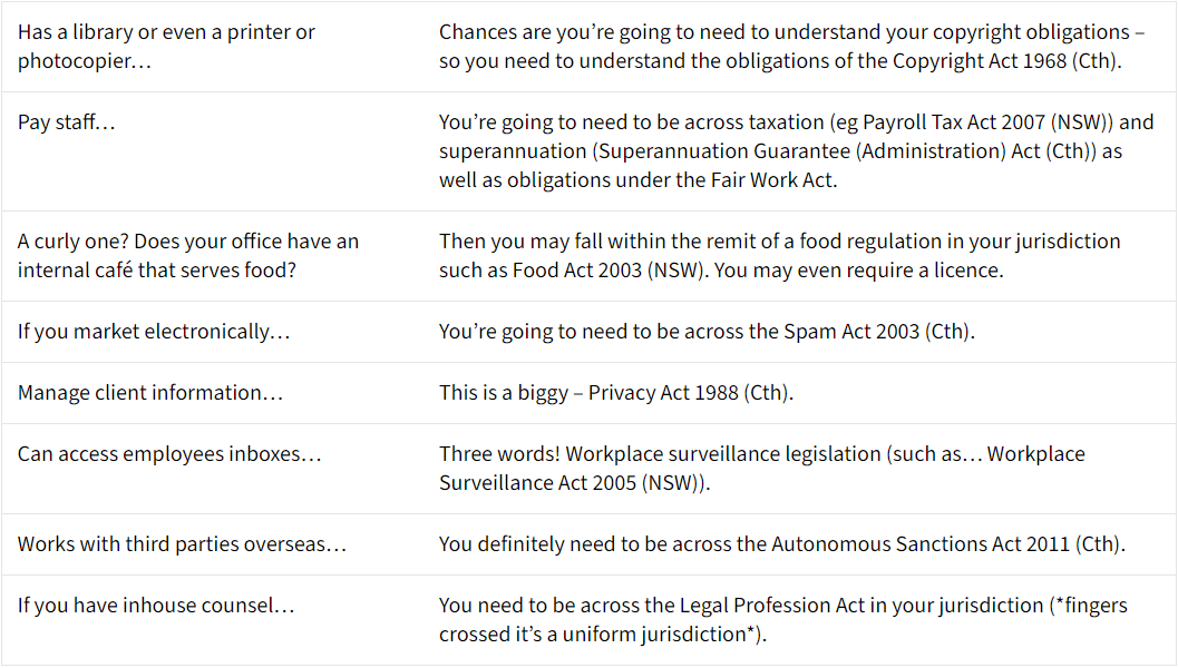 How to build a regulatory compliance register - Lexology