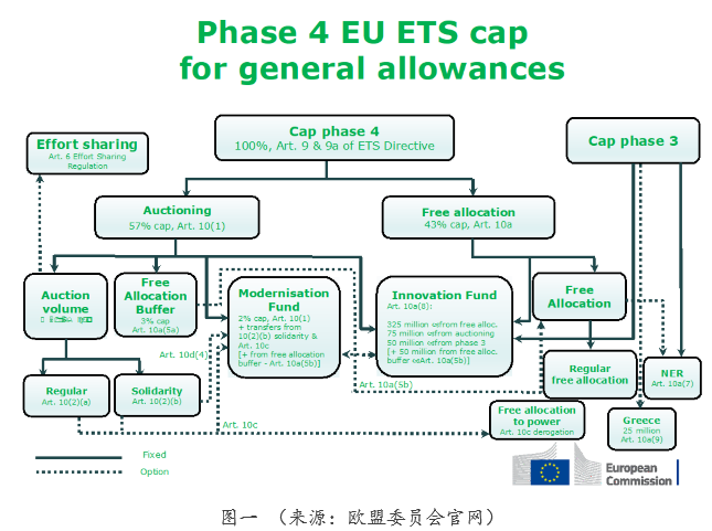 双碳与ESG专题系列（五）：欧盟碳排放交易体系（EU ETS）制度解析 - Lexology