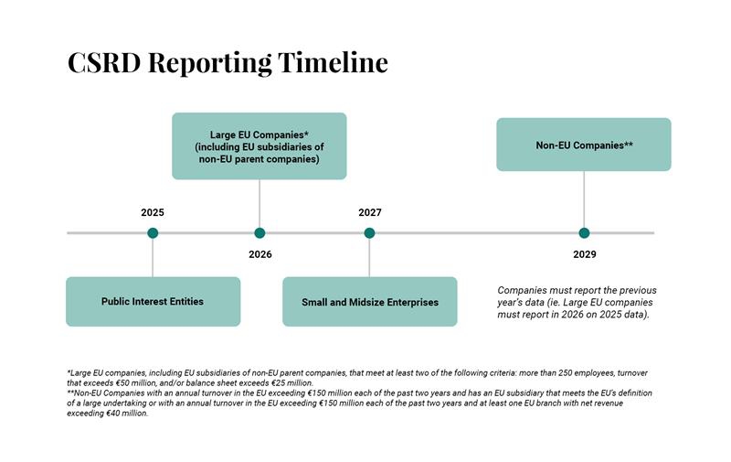How Double Materiality Assessments Can Go Beyond CSRD Compliance - Lexology