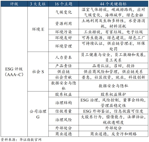 ESG合规管理体系建设：如何优化ESG合规管理，提升ESG评级？ - Lexology