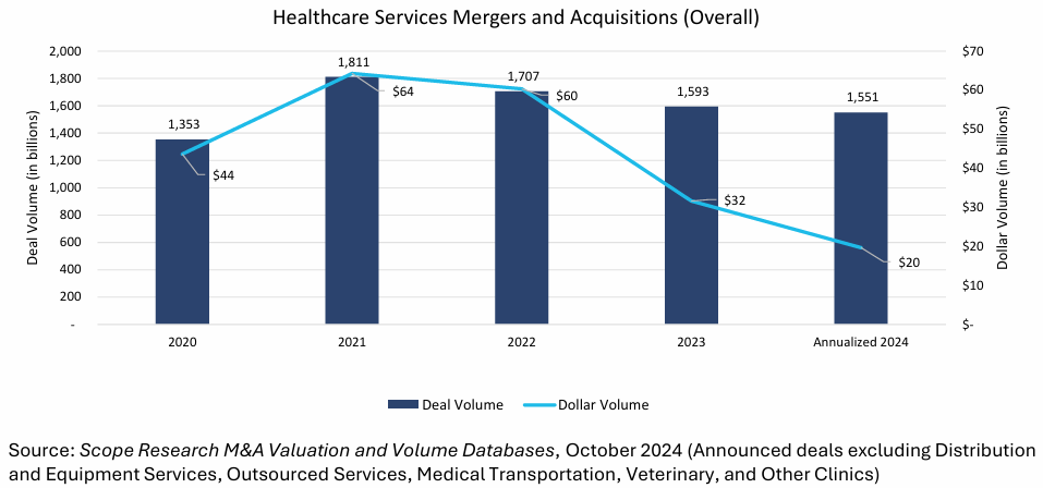 Quarterly M&A Report | Q3 2024 - Lexology