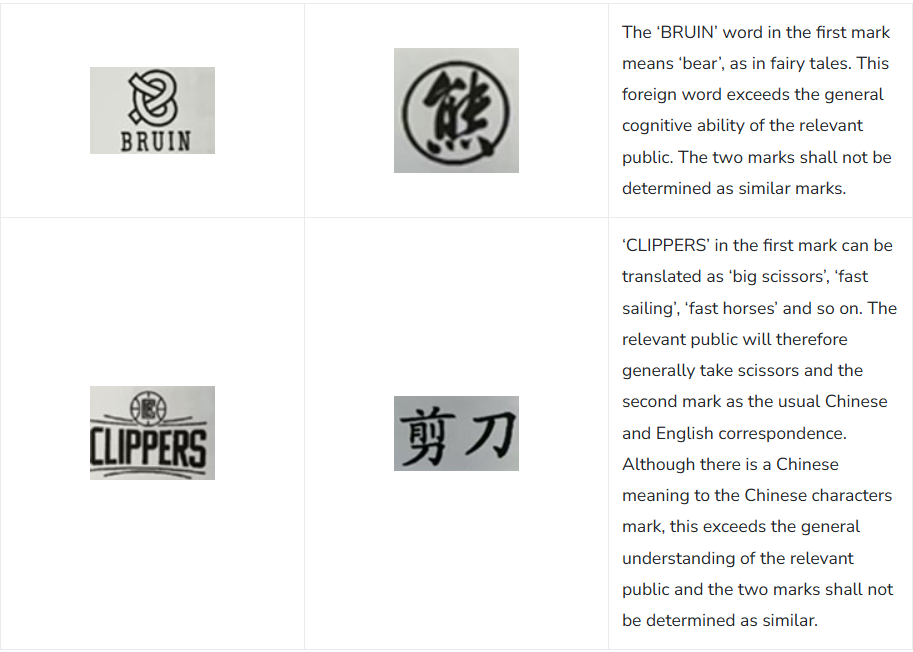 Translation and transliteration of brands in the Chinese market - Lexology