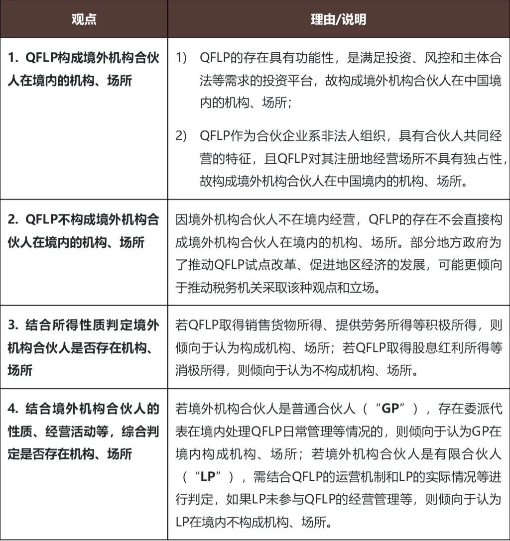QFLP境外机构合伙人的中国税务处理——常见问题Q&A - Lexology