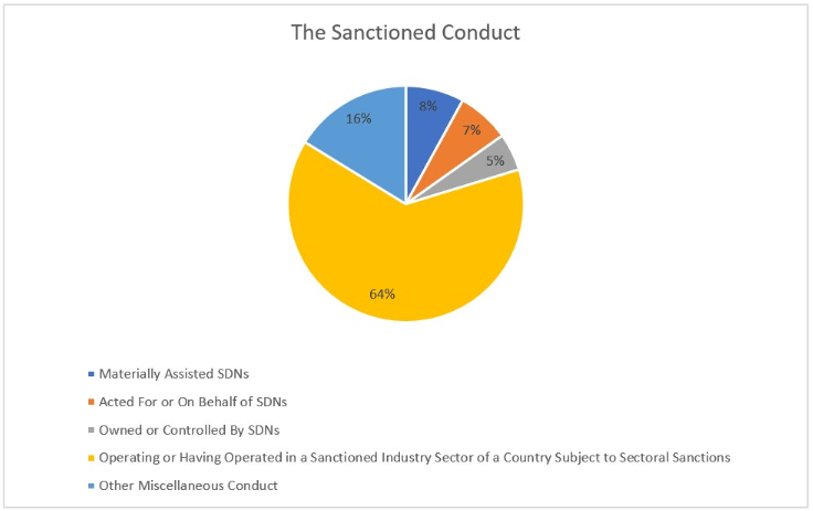 2024 Trends in Secondary Sanctions - Lexology