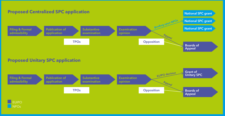 The ›new‹ SPC system for medicinal products - Lexology
