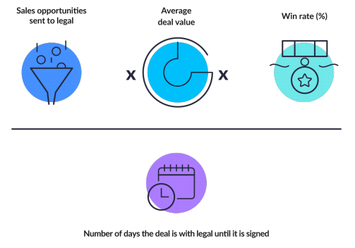 Deal velocity: the metric that matters to the whole business. - Lexology