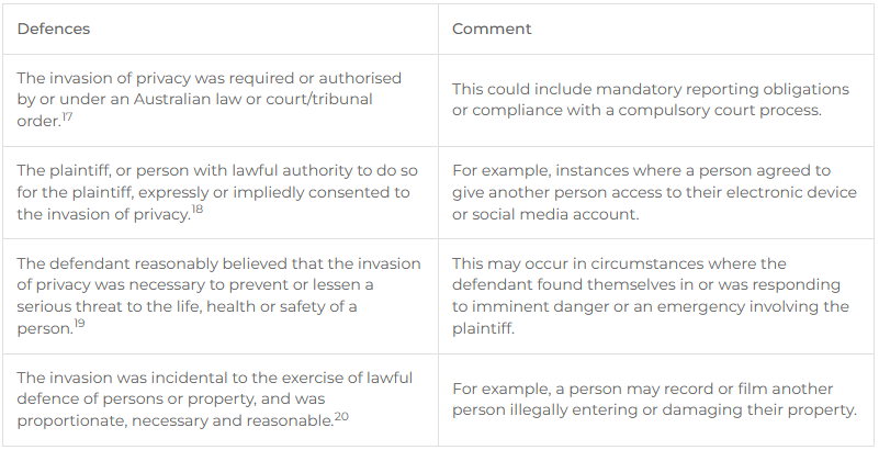 New tort of serious invasion of privacy - Lexology