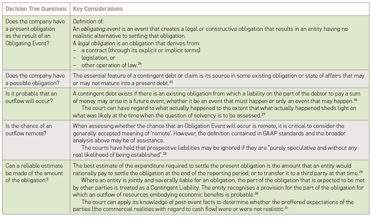 Tips for analysing contingent liabilities using a framework ...
