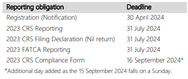 Cayman Regulatory Update - Q2 2024 - Lexology