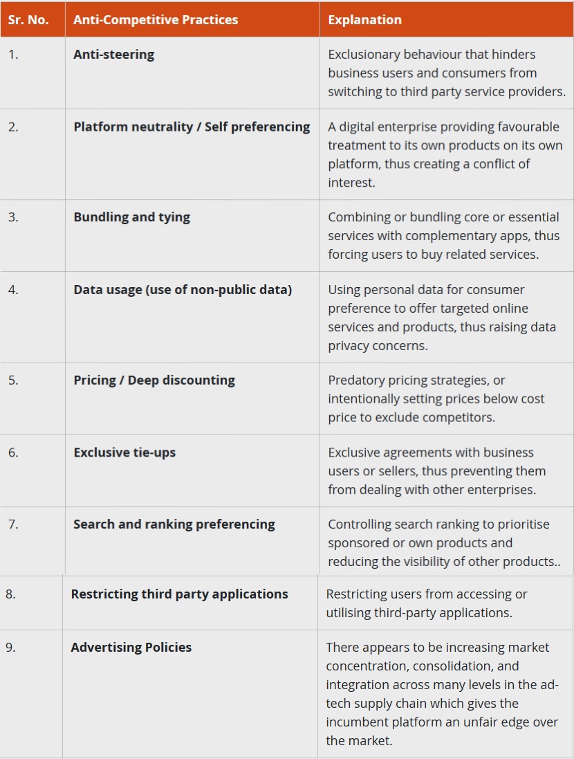 A Deep Dive into India’s Digital Competition Bill, 2024 - Lexology