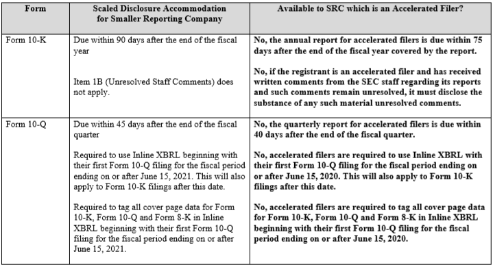 The Complexities of Sharing Smaller Reporting Company and Accelerated ...