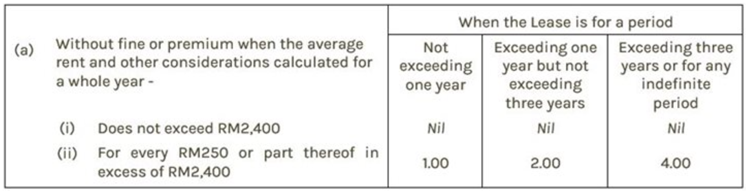Proposed Amendments to the Stamp Act 1949 - Part 1 - Lexology