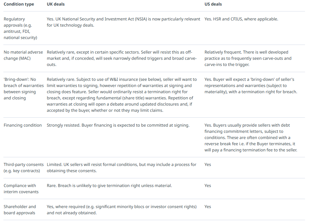 Tech M&A: Mind the Gap - Bridging UK and US market practice in M&A ...