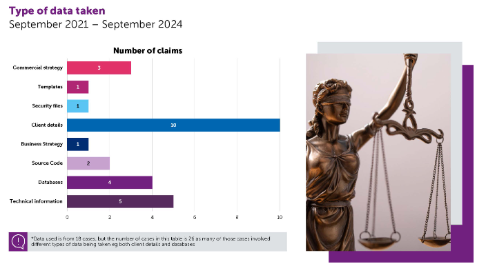 Trade secrets litigation: what do the statistics tell us? - Lexology