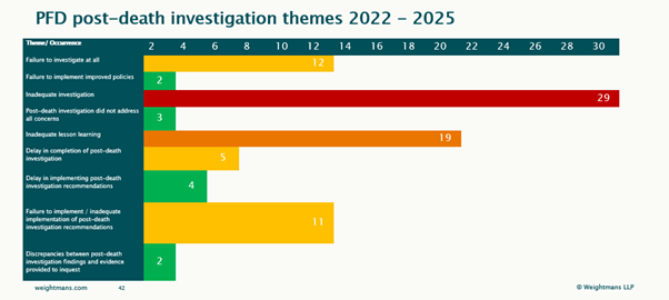 PSIRF - a major step forward for patient safety but there is more to be ...