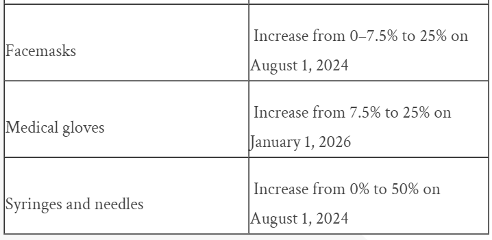 USTR Issues Federal Register Notice on New Section 301 Tariffs on ...