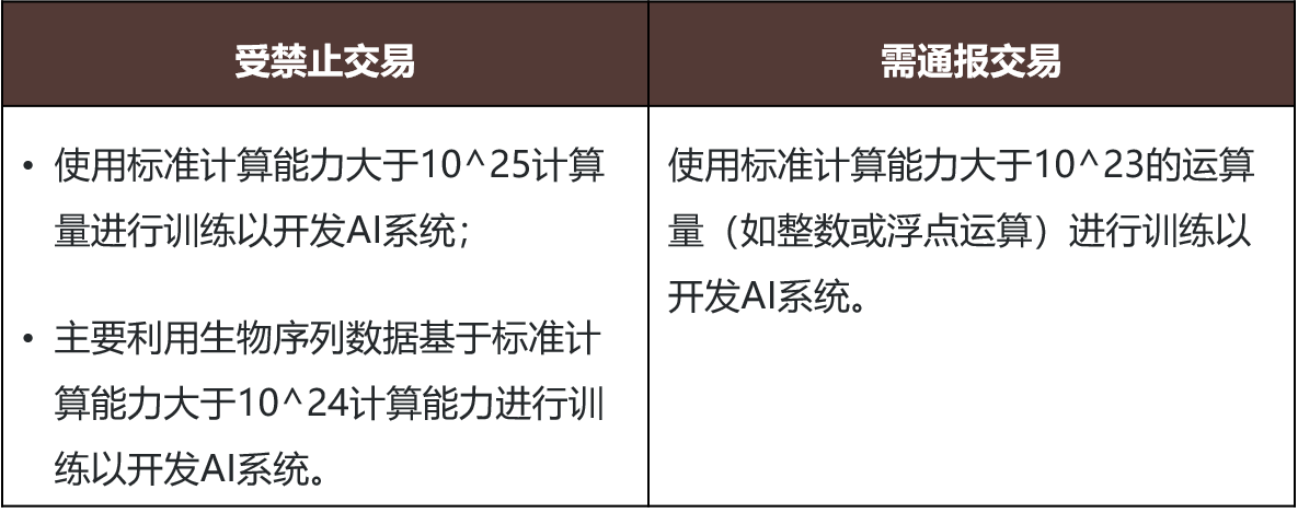 美国对外投资审查规则尘埃落定，深刻改变国际投资生态 - Lexology