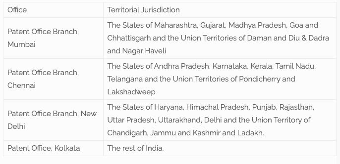 Indian Patent Offices: Finding the right jurisdiction - Lexology